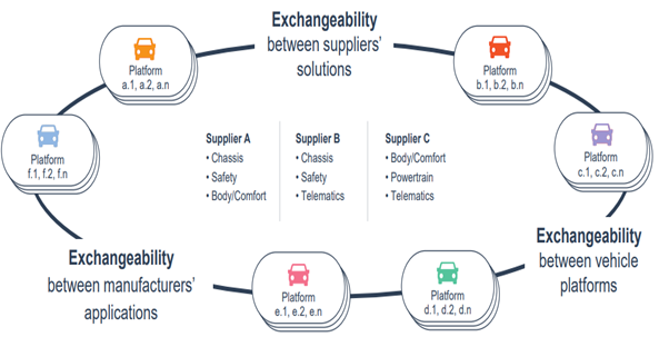 AUTOSAR @FEV - Facultatea de Automatică și Calculatoare - Timișoara