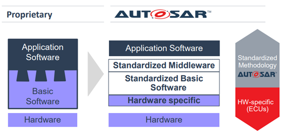 AUTOSAR @FEV - Facultatea de Automatică și Calculatoare - Timișoara